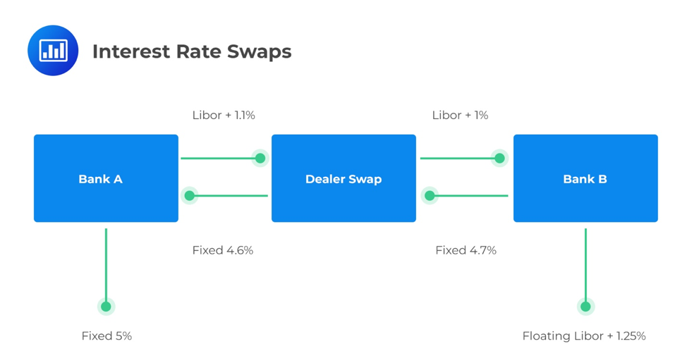 GitHub KidQuant Modeling Vanilla Interest Rate Swaps