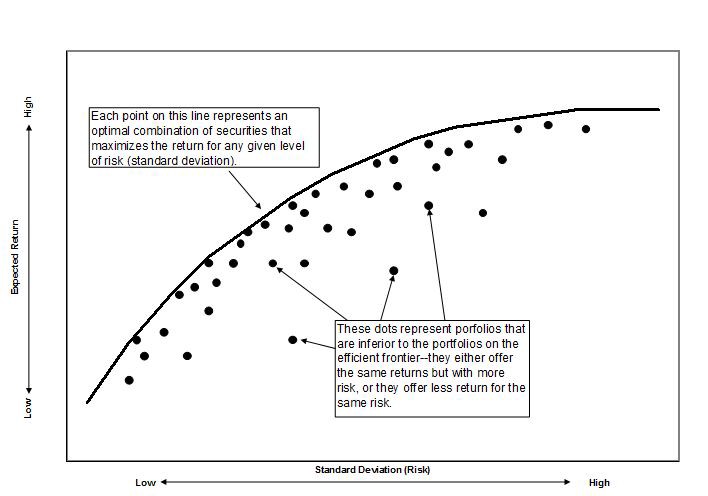 401K Optimization Using Modern Portfolio Theory | Kid Quant: Sharing ...